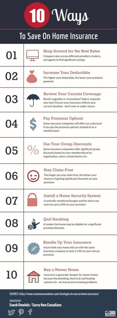 How To Save Money On Your Oklahoma Home Insurance | Statewide Insurance ...